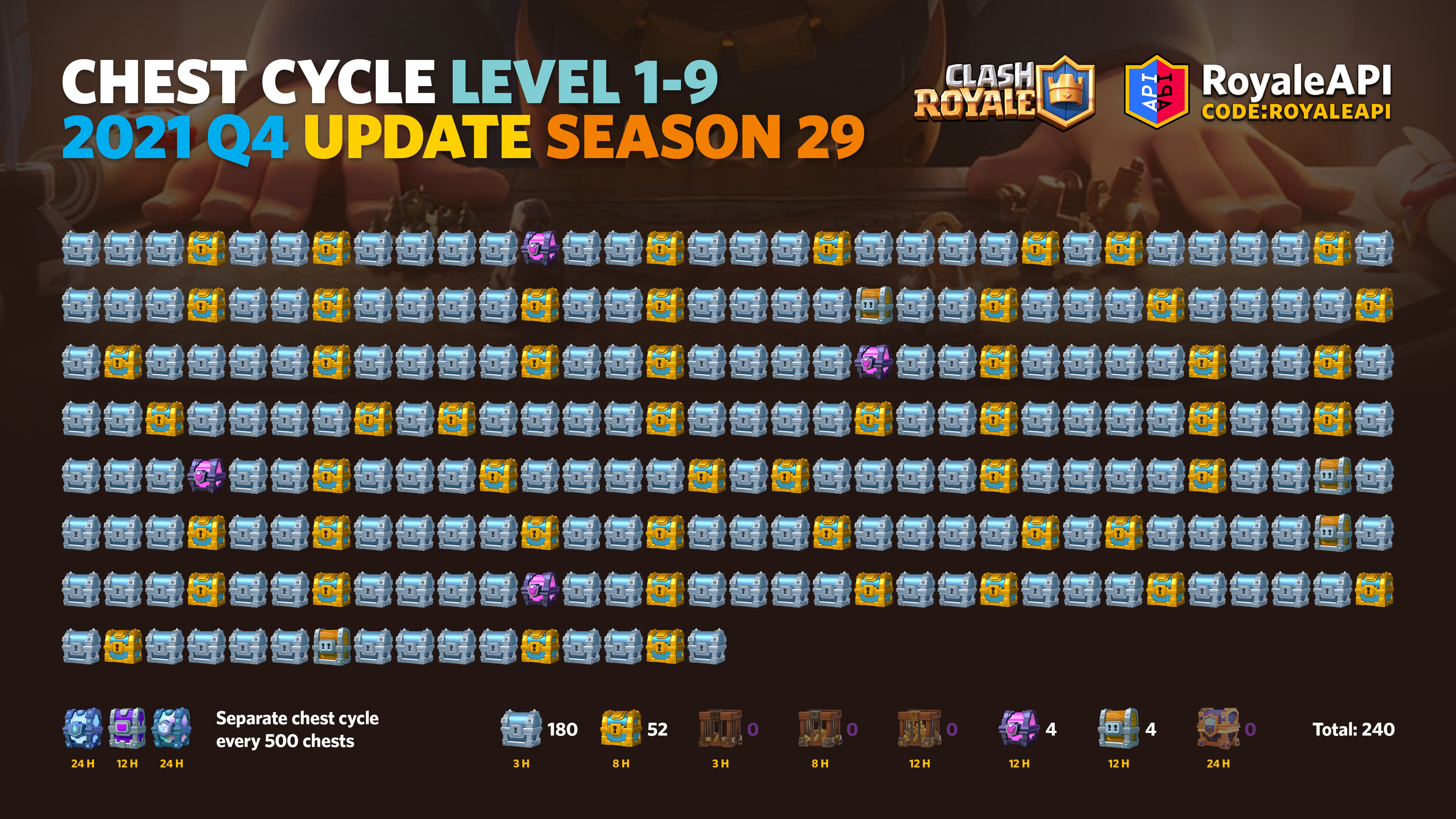 Champions Update and Season 29 Sneak Peek - Clash Royale News Blog ...