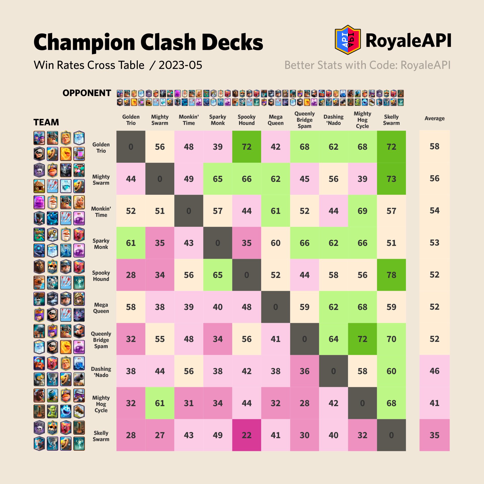 Champion Clash Classic Decks - Clash Royale | Blog - RoyaleAPI